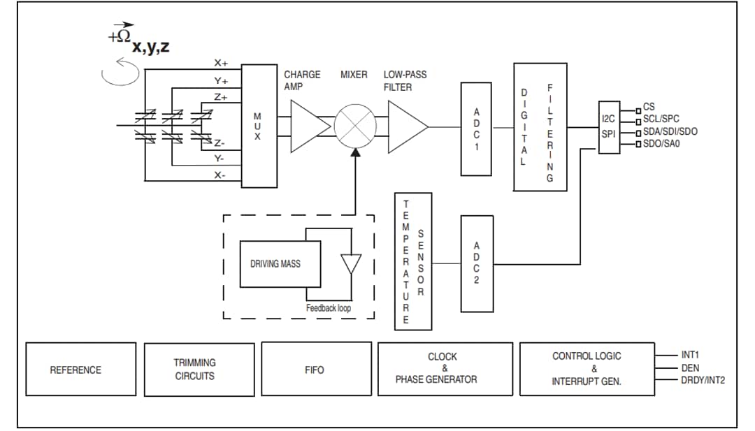 MEMS Gyroscopes - STMicro | Mouser