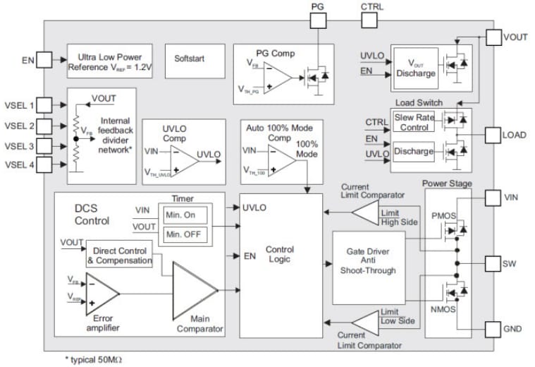 TPS62740/TPS62742 360nA IQ Step-Down Converter - TI | Mouser