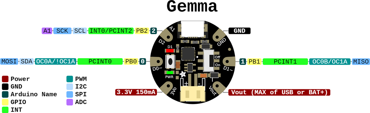 GEMMA M0 Development Board - Adafruit | Mouser