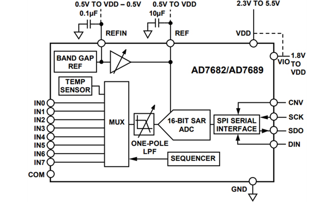 AD7682 & AD7689 16-Bit 250kSPS PulSAR ADCs - ADI | Mouser