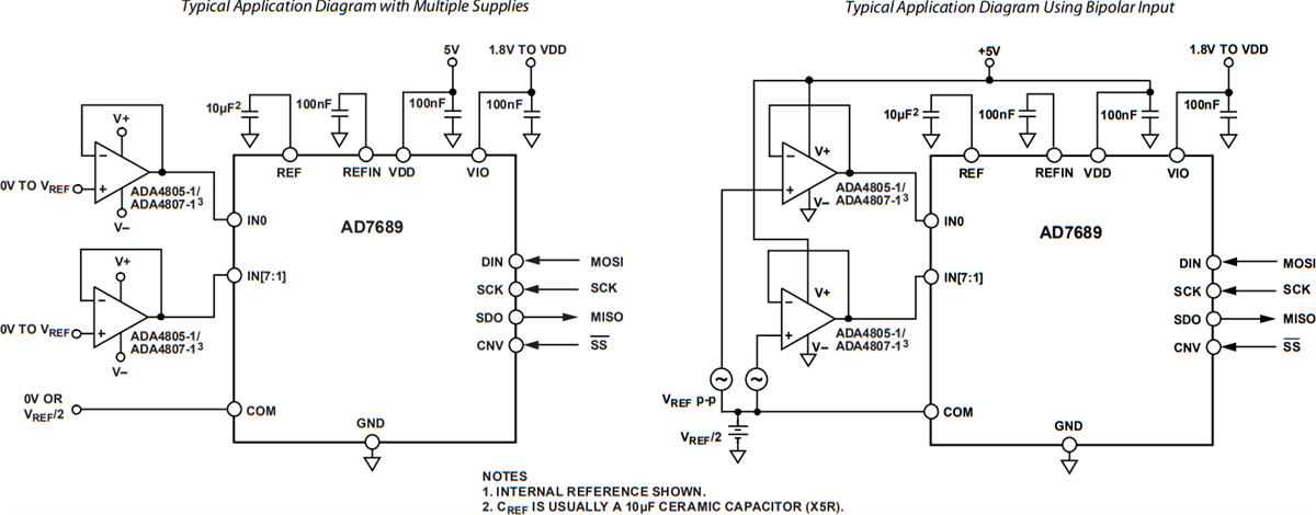 AD7682 & AD7689 16-Bit 250kSPS PulSAR ADCs - ADI | Mouser