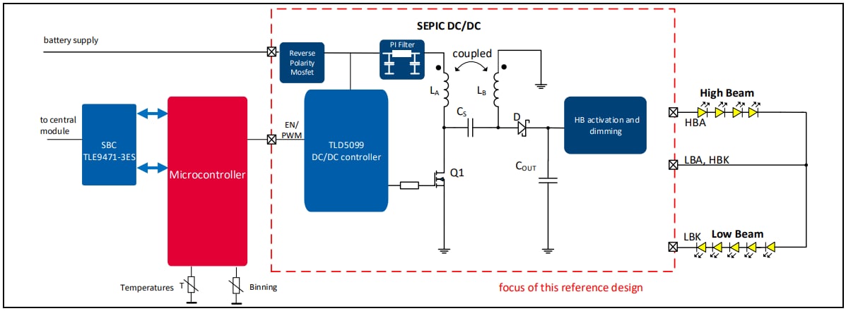 Automotive Front Light LED Reference Design - Infineon Technologies ...