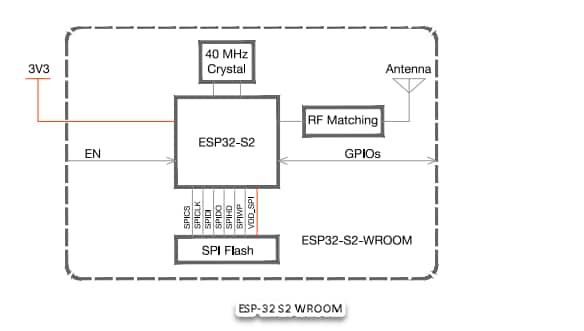 ESP32-S2 Solo Wi-Fi Module (PCB Antenna) - DFRobot | Mouser
