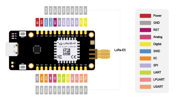 LoRa-E5 Mini (STM32WLE5JC) Dev Board - Seeed Studio | Mouser