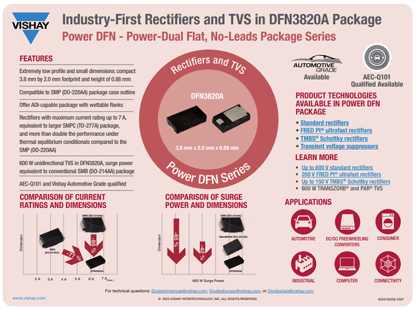 Rectifiers & TVS in DFN 3820A Package - Vishay Semiconductors | Mouser