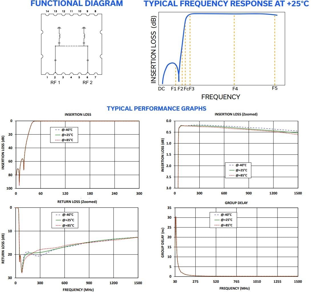 HPF-BZ50+ High-Pass Filter - Mini-Circuits | Mouser