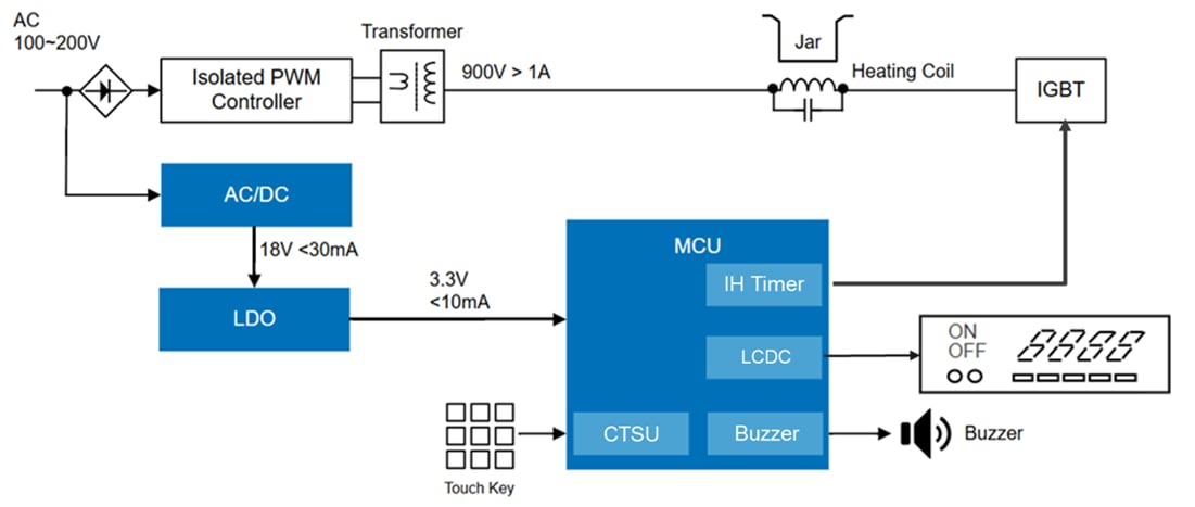 RL78/L23 Low Power Microcontrollers - Renesas | Mouser