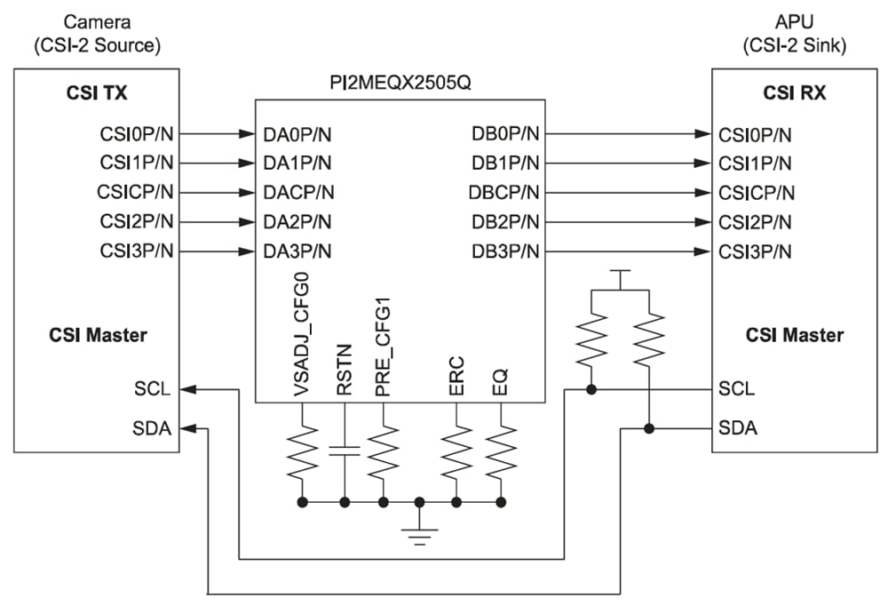 PI2MEQX2505Q 2.5Gbps MIPI CSI-2/DSI D-PHY ReDriver - Diodes Inc | Mouser