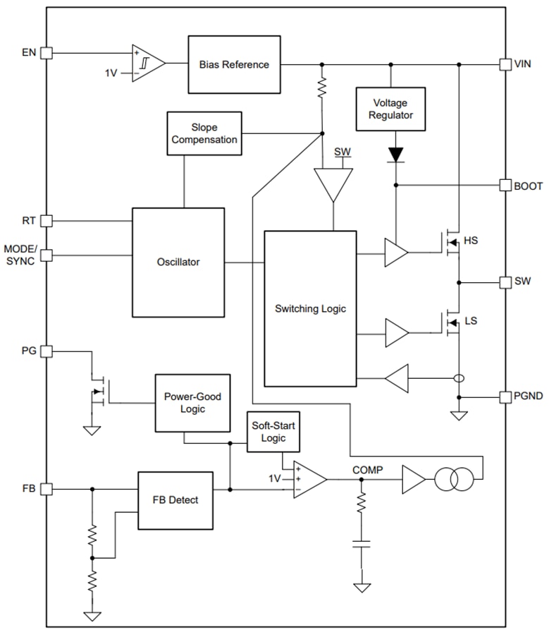 LMR60430-Q1 Synchronous Buck Converters - TI | Mouser