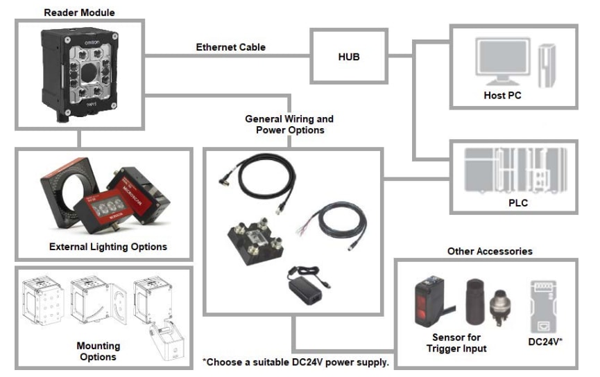 VHV5-F Autofocus Multicode Readers - Omron Industrial Automation | Mouser