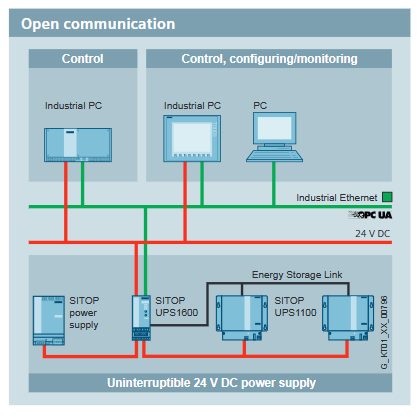 SITOP UPS1600 DC UPS Modules - Siemens | Mouser
