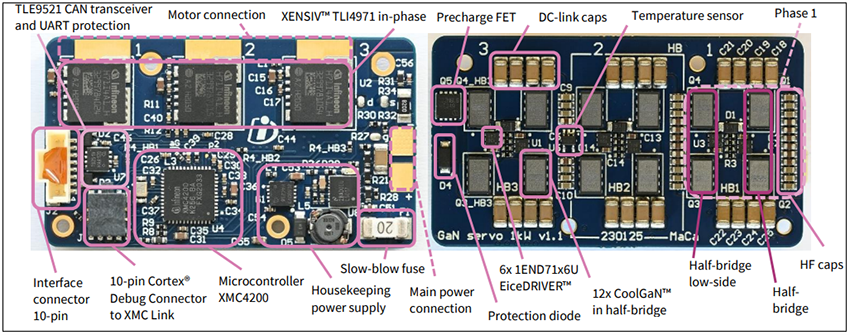 REF_MTR_48V30A_GAN Inverter Reference Board - Infineon Technologies ...