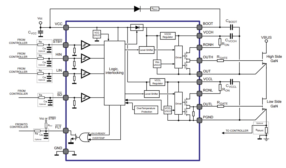 STDRIVEG210 Half-Bridge Gate Drivers - STMicro | Mouser