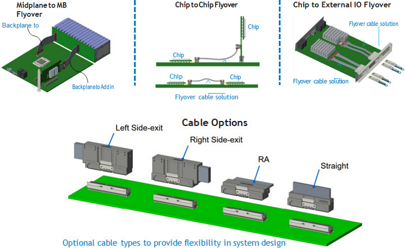 PCIe® Gen 6 Mini Cool Edge IO Connectors - Amphenol Commercial | Mouser