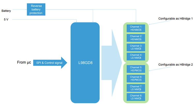 EVL-L98GD8 Evaluation Board - STMicro | Mouser