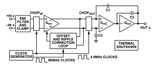 MAX74810 Zero-Drift Rail-to-Rail Output Op Amps - ADI | Mouser