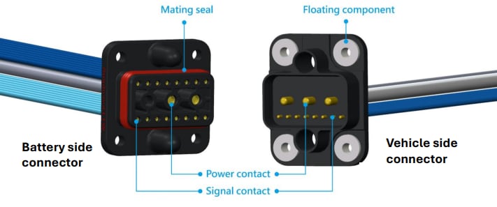 Swapping Connectors - Amphenol LTW | Mouser