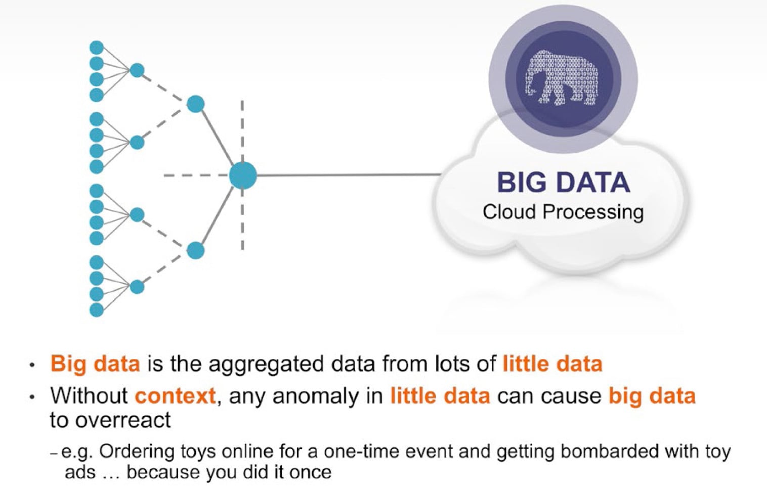 The Role of Sensor Fusion in the Internet of Things | Mouser